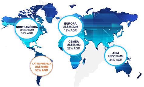 El Futuro De La Industria Del Ecommerce ~ Soycm ~