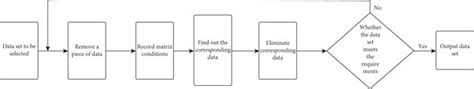 Data Optimization Algorithm Flow Based On The Greedy Strategy