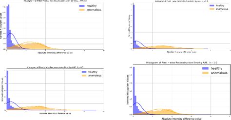 Figure 2 From Unsupervised Detection Of Lesions In Brain Mri Using Constrained Adversarial Auto
