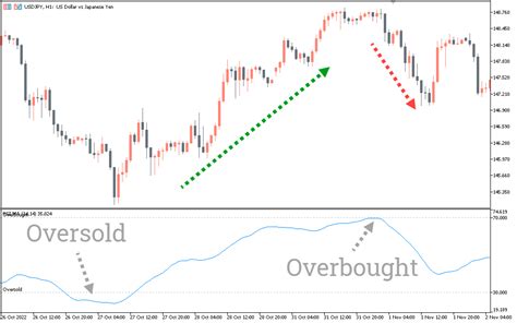 Rsi Ma Indicator Mt5 Aierior