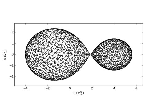 Setting Contactbinarytrue For Atnear Critical System Might Cause