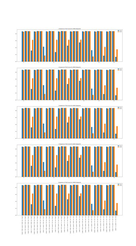 Benchmarking · Issue 19 · Ray Projecttune Sklearn · Github