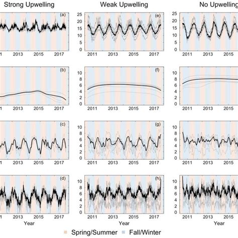 Time Series And Scale Averaged Wavelet Power For Daily Onshore Water Download Scientific