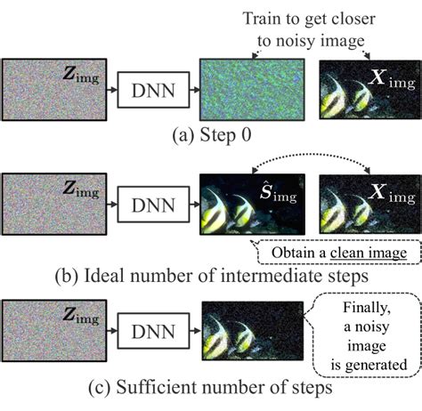 Dual Branch Knowledge Distillation For Noise Robust Synthetic Speech Detection Ai Research