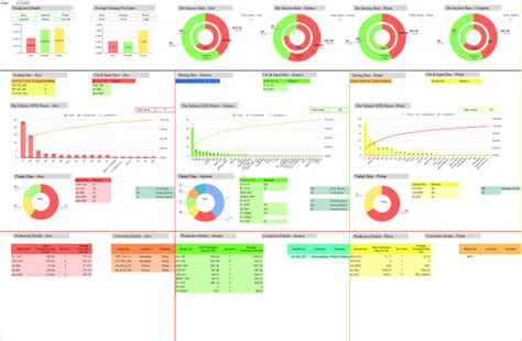 Do Data Entry Excel Formulas Pivot Table Dashboard By Danushacad