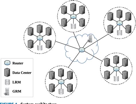 Figure 4 From Vigorous Replication Strategy With Balanced Quorum For Minimizing The Storage