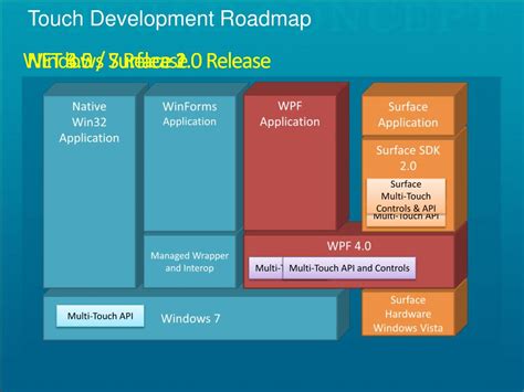 ppt extending your with windows 7 and surface wpf features powerpoint