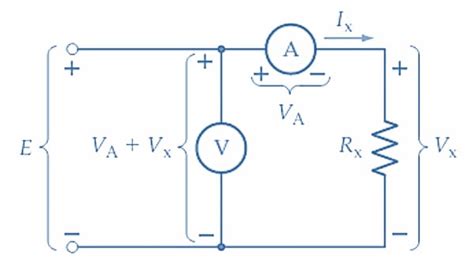 Understanding Resistance Measurement Tools Technical Articles