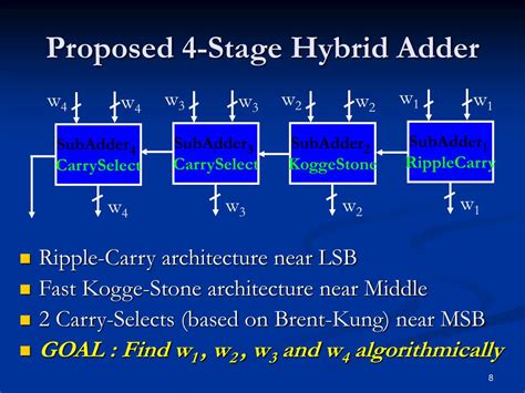 ppt a timing driven synthesis approach of a fast four stage hybrid