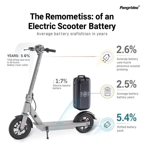 Electric Scooter Error Codes Common Causes Fixes And Safety Warnings