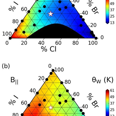 A Triangular Phase Diagram Of T C As A Function Of Composition In Download Scientific Diagram