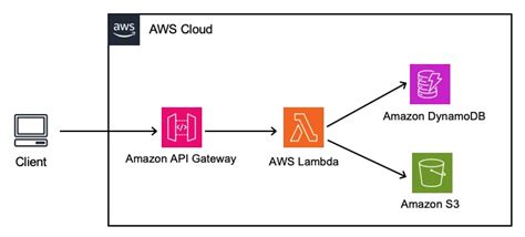 Aws X Ray Sdk For Python 実践ガイド：トレース設定から可視化まで深堀りしてみた クラウド・awsのit技術者向け