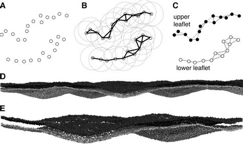 Mdanalysis A Toolkit For The Analysis Of Molecular Dynamics Simulations Michaud‐agrawal