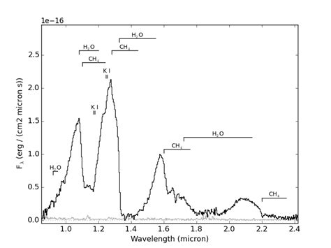 Splat Plotting Routines — Spex Prism Library Analysis Toolkit 05 Documentation