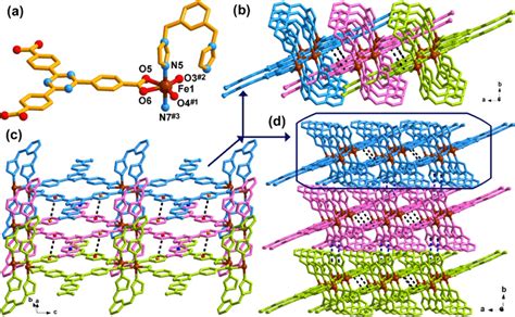 Crystal Structures Of Fesc2 A Coordination Environment Of Fe Atom In