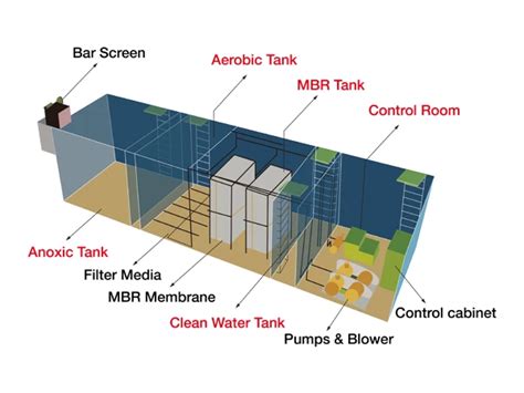 Lets Get Close To Mbr Systems
