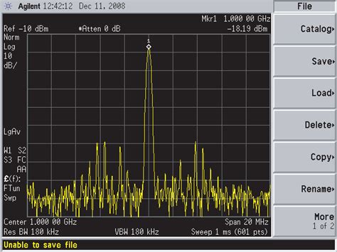Power Spectrum Of GHz Conversion Download Scientific Diagram