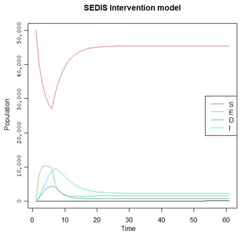 Sedis—a Rumor Propagation Model For Social Networks By Incorporating The Human Nature Of Selection