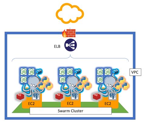 ENG Terraform Ansible Docker Swarm Microservices On AWS The Bug Or The Bat