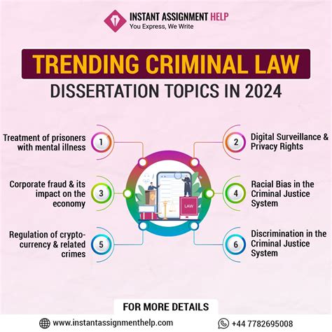 instant assignment help on linkedin assignment assignmenthelp instantassignmenthelp