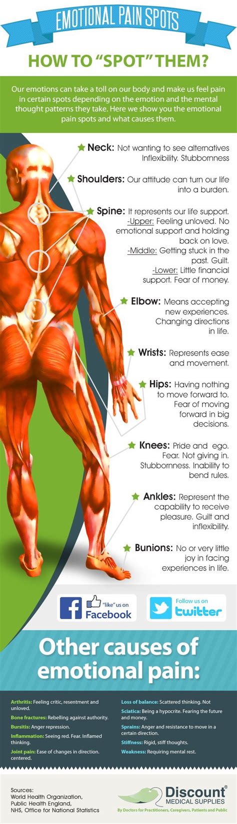Emotional Pain Areas On The Body And How To Spot Them Pictures Photos