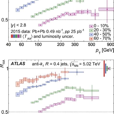 14 the 2d two particle correlation functions for a pbpb 2 76 tev and