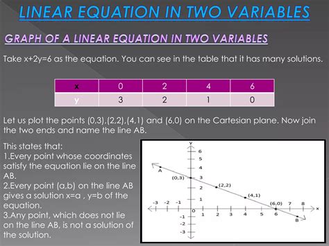 Linear Equation In Two Variables Pptx
