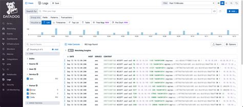 Stream Vpc Flow Logs To Datadog Via Amazon Kinesis Data Firehose Aws