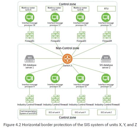 Ics Information Security Assurance Framework 14 Nsfocus Inc A Global Network And Cyber