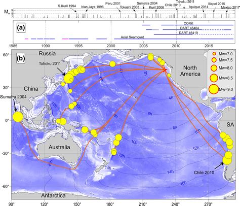 Toward A Universal Frequency Of Occurrence Distribution For Tsunamis Statistical Analysis Of A