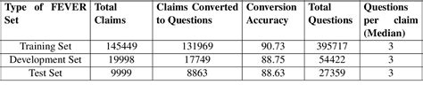 table 1 from unsupervised question answering for fact checking