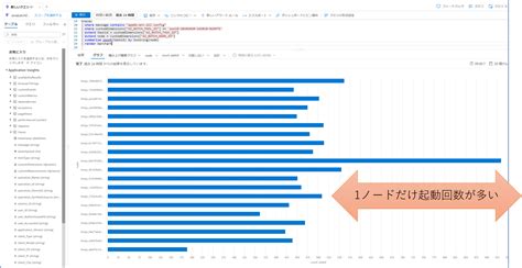 azure batch アプリケーションのログとテレメトリ解析