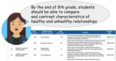 National Sex Education Standards Nses Standards Workbook K 12 Tpt