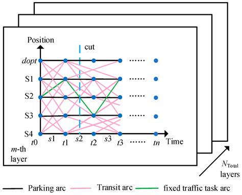 coordinated optimization method of electric buses and voltage source converters for improving