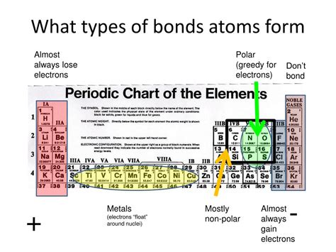 PPT Atomic Bonds Aka Chemical Bonds PowerPoint Presentation Free Download ID 3075537
