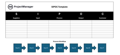 Sipoc Template What Is A Sipoc Diagram Miro