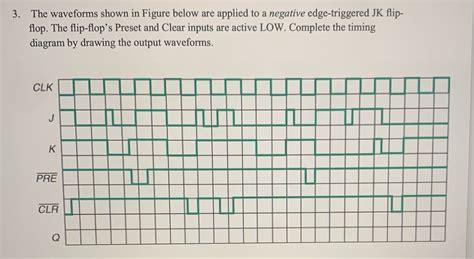 Answered 3 The Waveforms Shown In Figure Below Bartleby