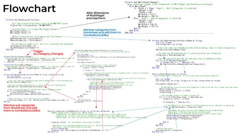 Secrets To User Customization On Excel Vba Userform Expense Tracker 20