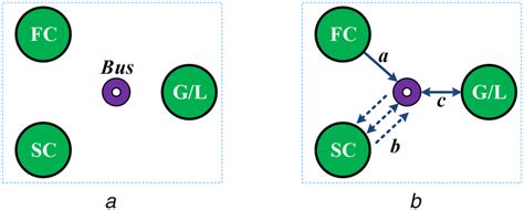Single‐bus Graph For Fc Generation Demo System A Four Nodes B Download Scientific Diagram