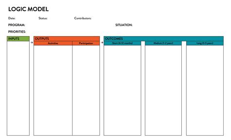 Editable Logic Model Template