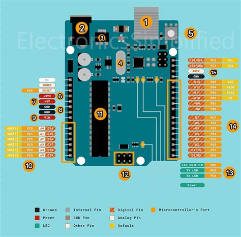 Arduino Board Pins Explained Electronics Simplified