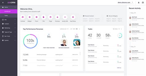 Dotcms Database And Cms Data Scraping Encyclopedia