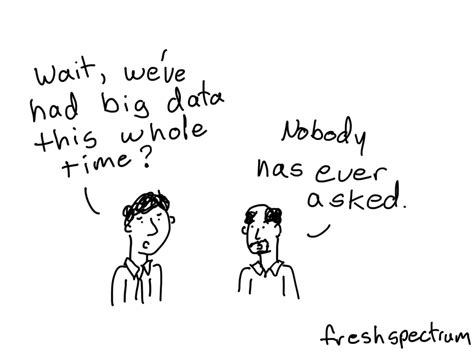 Hiring Guide Data Experience Designer