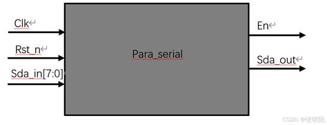 串行并行数据转换并行数据转换为串行数据 Csdn博客
