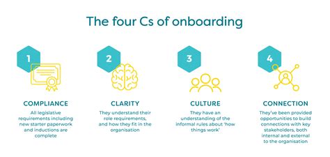 Optimising Your Onboarding Process Hatch Solutions