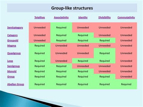 Abstract Algebra And Its Applications 1 Pptx