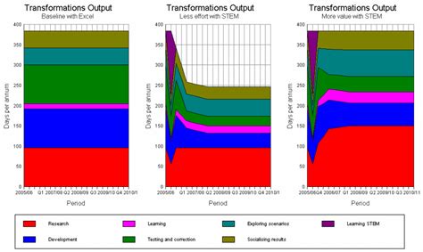 The Business Case For Stem Newsletter Implied Logic