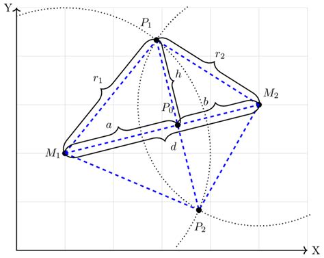 Cs Syd Intersections Of Circles