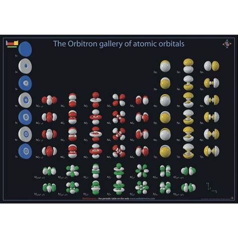 Orbitron Gallery Of Atomic Orbitals Poster Chemistry Classroom