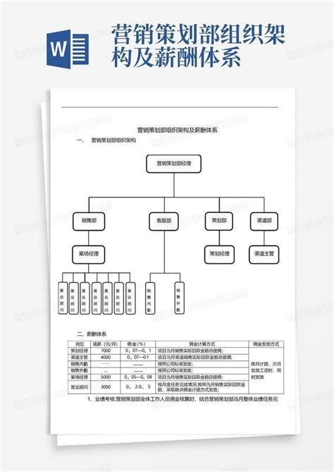 营销策划部组织架构及薪酬体系 Word模板下载 编号qazzmddm 熊猫办公